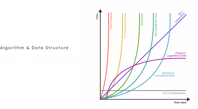 Big O Notation & Time Complexity in JavaScript - Frontendly
