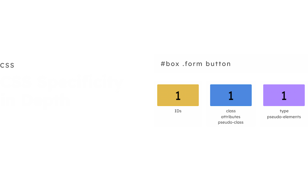 CSS Specificity in Depth - Frontendly.io