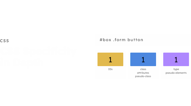 CSS Specificity in Depth - Frontendly.io