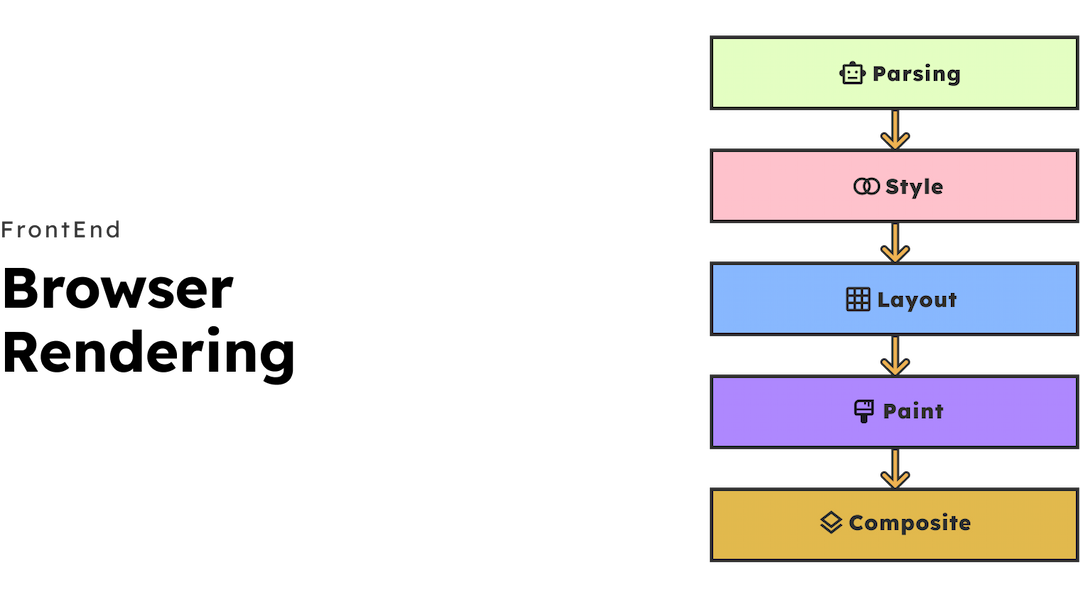 Browser Rendering: What Happens Behind the Scenes - Frontendly.io