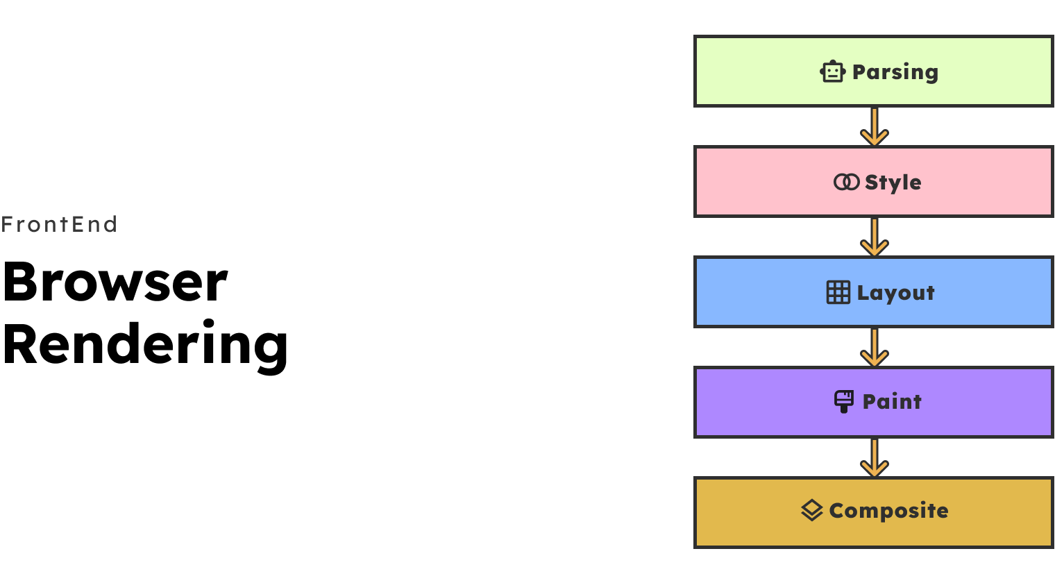 Browser Rendering: What Happens Behind the Scenes - Frontendly.io