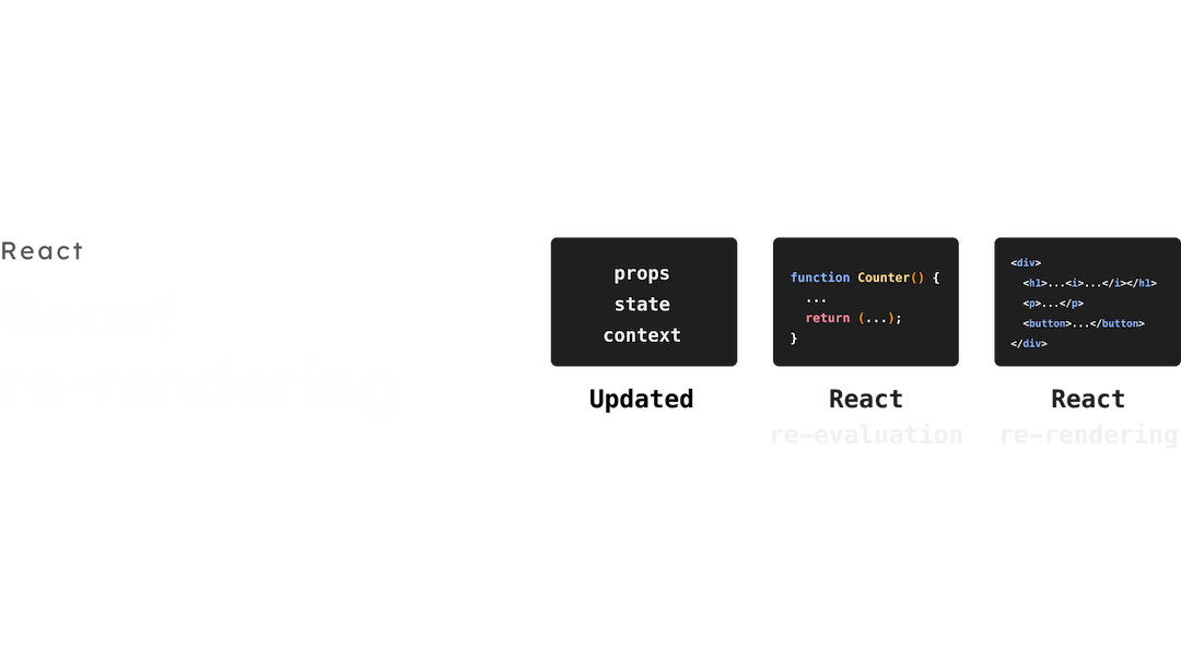 Understanding how React re-rendering works - Frontendly.io
