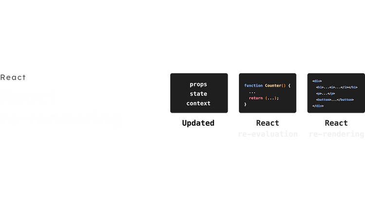 Understanding how React re-rendering works - Frontendly.io