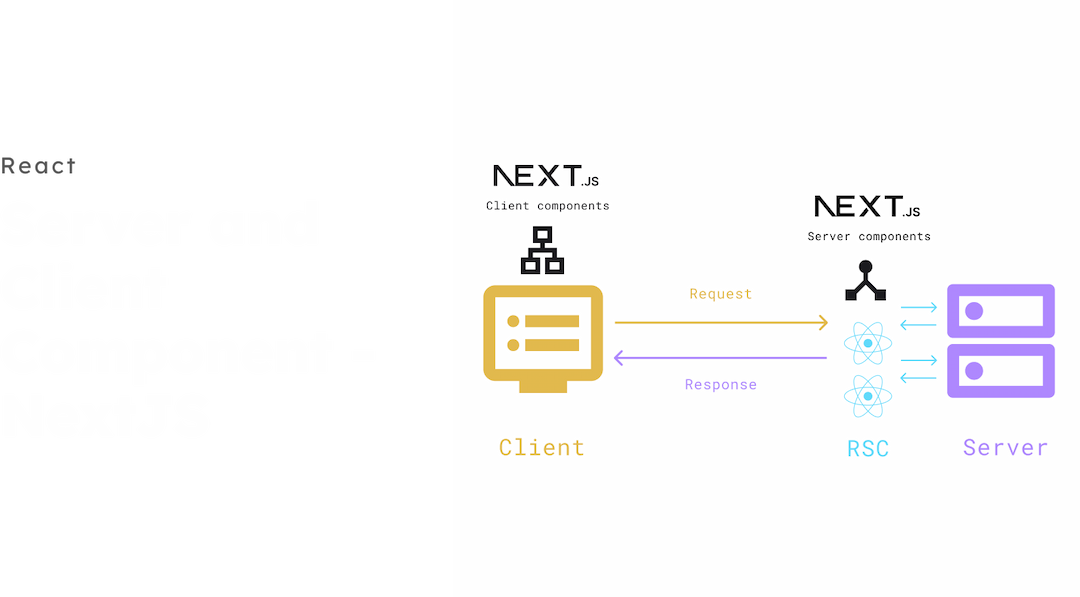 Server and Client Component – NextJS - Frontendly.io