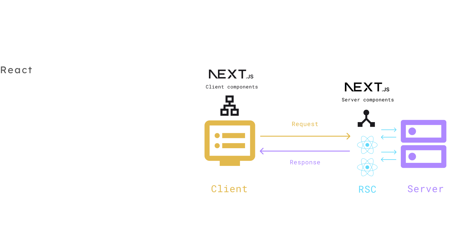 Server and Client Component – NextJS - Frontendly.io
