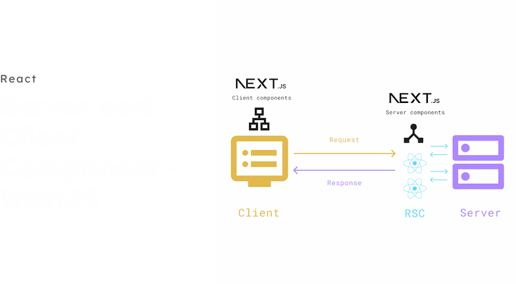Server and Client Component – NextJS - Frontendly.io