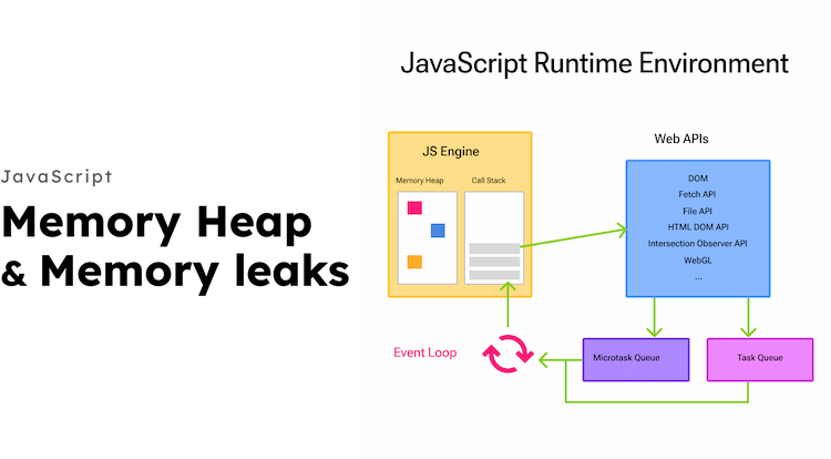 Understanding Memory Heap & Memory Leaks – How the JS Engine Works – Part 1/6 - Frontendly.io