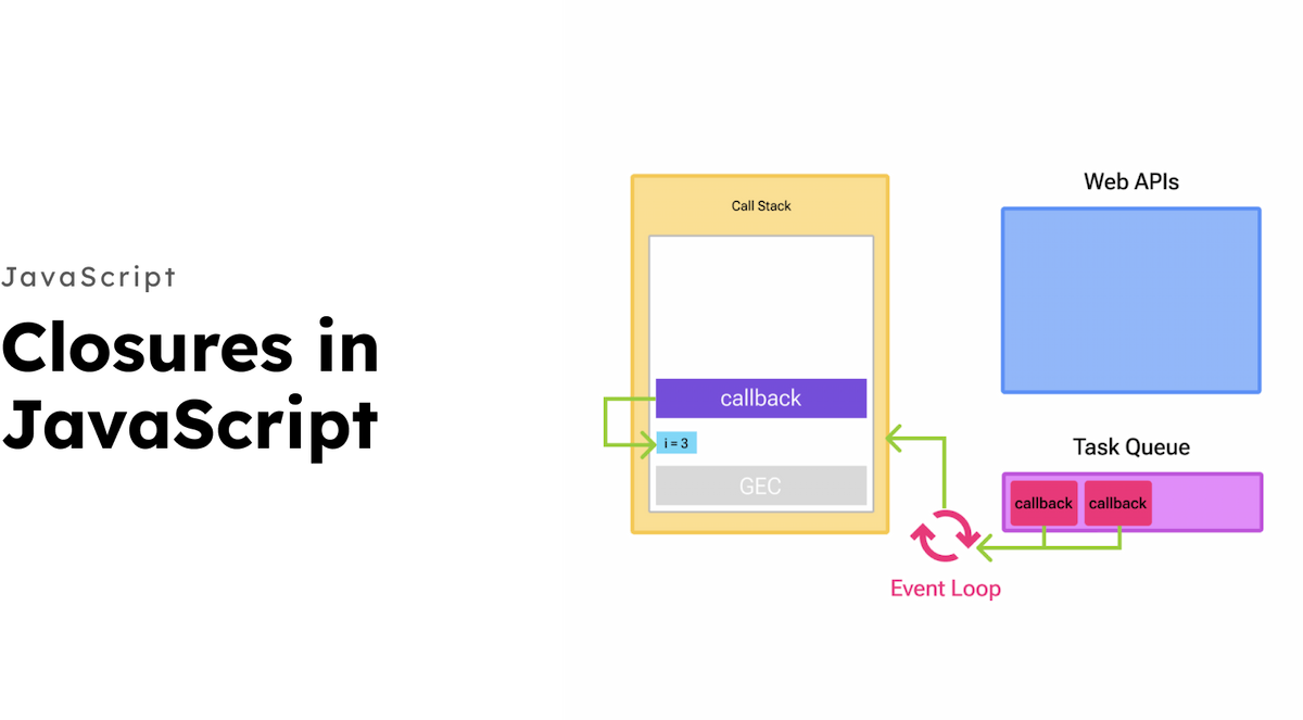 Closures in JavaScript - Frontendly.io