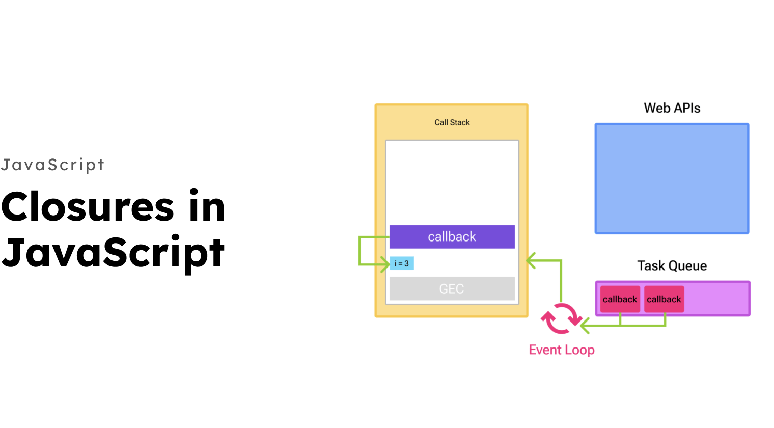 Closures in JavaScript - Frontendly.io